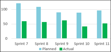 Agile Transformation Tip: Good Metrics Drive Changes in Behavior ...